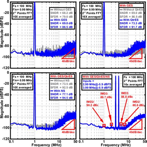 Figure From A DB MHz BW Pipeline SAR ADC With Enhanced Interstage Gain Error Shaping