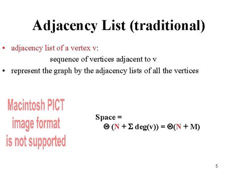 Data Structures For Graphs Edge List Adjacency Lists