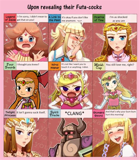 Zeldas Response After Revaling Her Futa C Know Your Meme