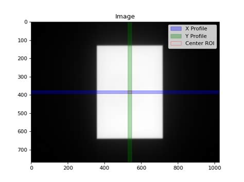 Field Profile Analysis Pylinac 3370 Documentation Field Profile Analysis Pylinac 3370 Documentation
