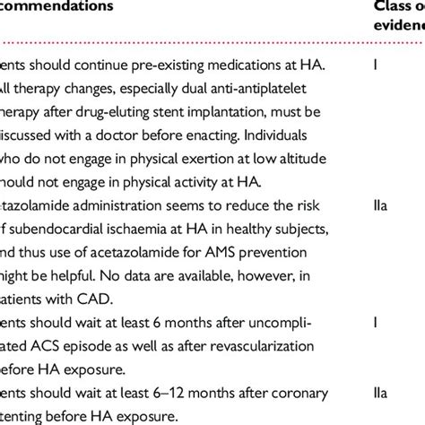 Altitude Classification Imray Et Al 1s Left Column Corresponding