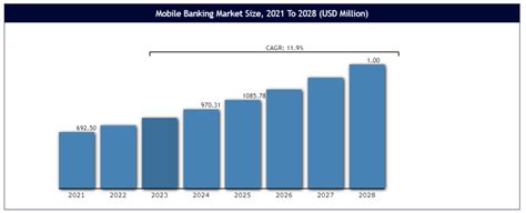 How To Create A Mobile Banking Application