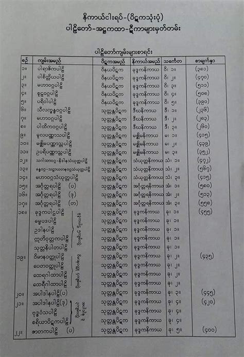 ဗဟုသုတ စာစု ပြန်လည်ဝေမျှ 🙏အဋ္ဌကထာ Facebook