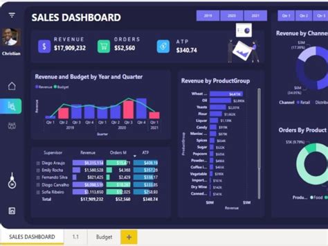 A Fantastic Power Bi Visualization And Report Upwork