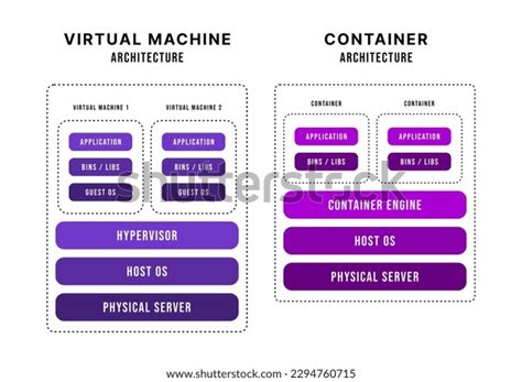 Virtual Machine Vs Container Architecture Comparison Stock Illustration