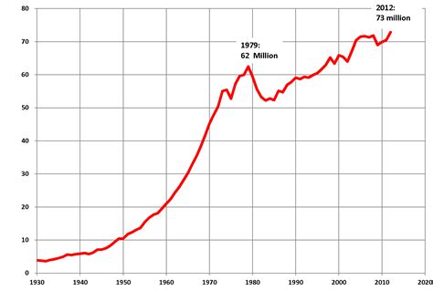 Forecasting With The Right Data Smart Software