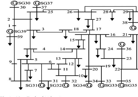Optimising Pmu Placement Using Integer Linear Programming For Complete