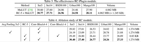 Table 4 From Reconstructed Convolution Module Based Look Up Tables For