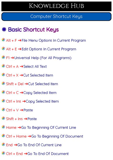 SOLUTION: All computer shortcut keys - Studypool