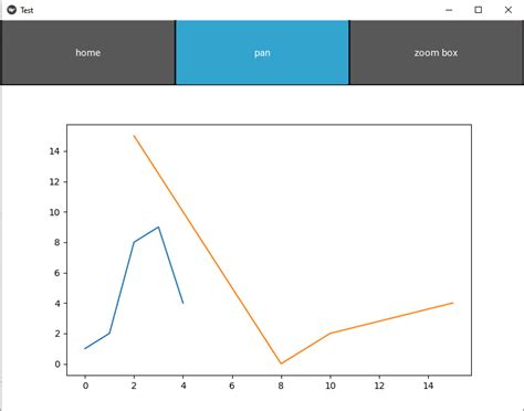 Basic Lines Plot Kivy Matplotlib Widget