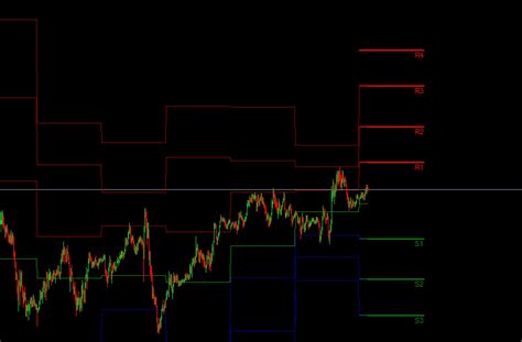 fibonacci pivots indicator mt4 download fx141