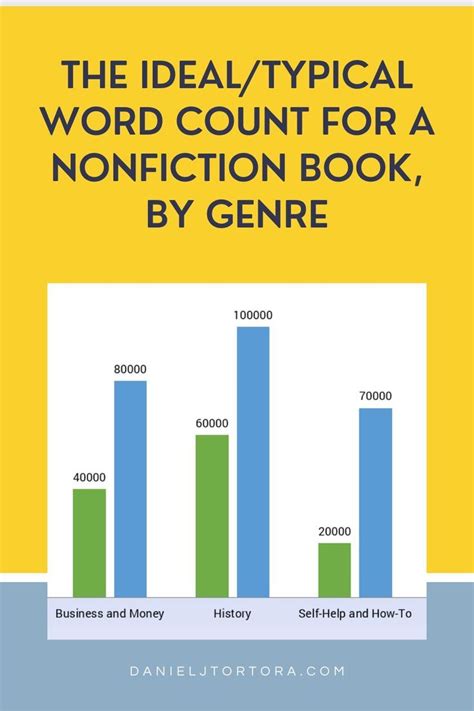 Average Word Count For Nonfiction Books Tips For Writers