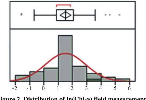 Figure 2 From Development Of Sub Seasonal Remote Sensing Chlorophyll A Detection Models