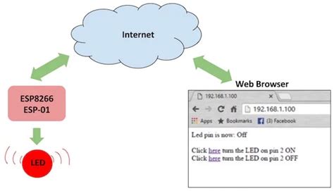 Esp8266 Tutorial How To Control Anything From The Internet Esp8266 Maker Pro