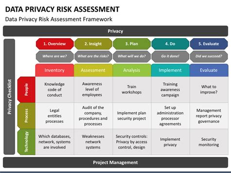 Privacy Assessment Template
