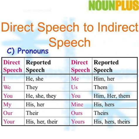 Best 11 Reported Speech Interactive Exercise For Intermediate Artofit