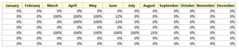 Excel Utilisation Scheduling Distributing Values Stack Overflow