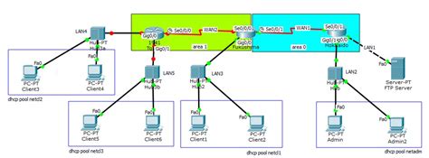 Konfigurasi Ospf Multi Area Pada Cisco Packet Tracer Life Is My Campus