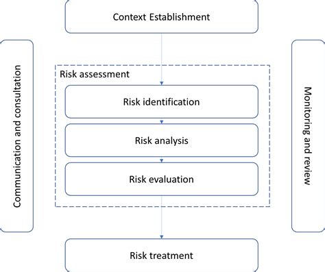 What Is The Link Between ISO And EBIOS Risk Manager ALL TEC