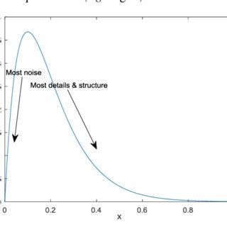 Pdf Self Supervised Low Light Image Enhancement And Denoising