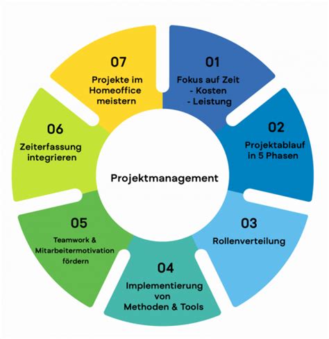 Das Ultimative Projektmanagement Handbuch Timetrack