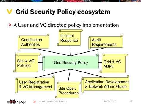 Ppt Grid Security An Introduction Powerpoint Presentation Free