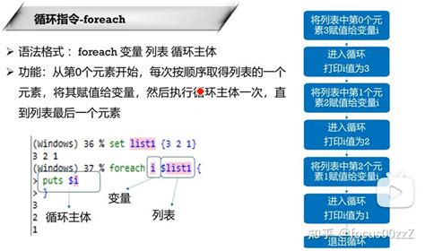 Tcl语言学习 二 知乎