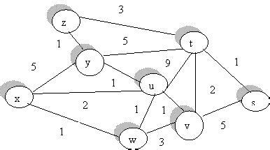 Solved The Following Table Is Used To Compute The Shortest Chegg