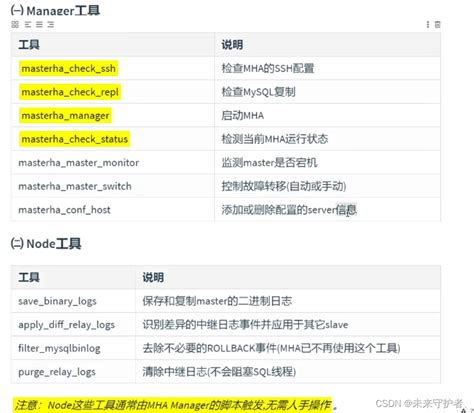 mysql高可用之mha mha csdn csdn博客