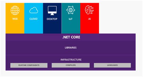 SD Times News Digest NET Core 3 0 Preview 7 Progress MOVEit 2019 1 And Test Automation