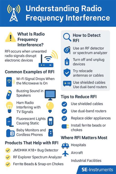 Rf Interference In Action Examples Of Where It Happens And What You Can Do Se Instruments
