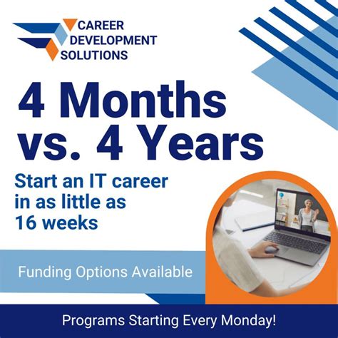 Career Development Solutions On Linkedin Careertraining Techskills Fasttrack
