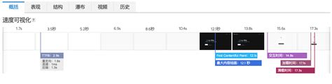 关于关闭首页跳转到指定目录的问题 · issue 1939 · star7th showdoc · github