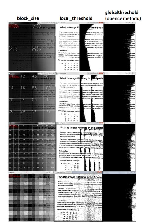 Github Burak Sencanpythonlocalthresholdingopencv Bu Alanda Opencv Denemelerim Bulunmaktadır