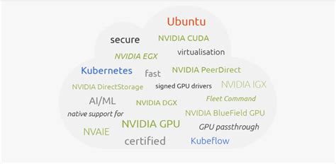 Canonical And NVIDIA Ubuntu