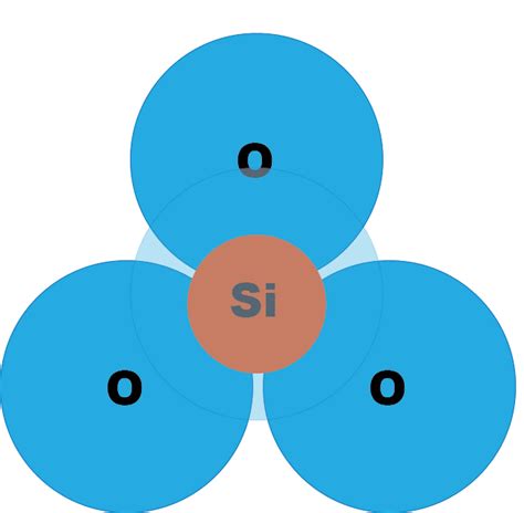Olivine One Of Simplest Rock Forming Minerals Geoetc
