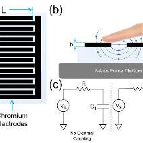 Idc Touch Sensor A Schematic Layout Of Chromium On The Glass Based Download Scientific
