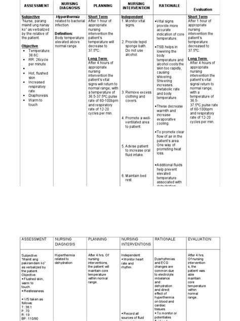 Ncp Post Cs Pdf Hyperthermia Thermoregulation