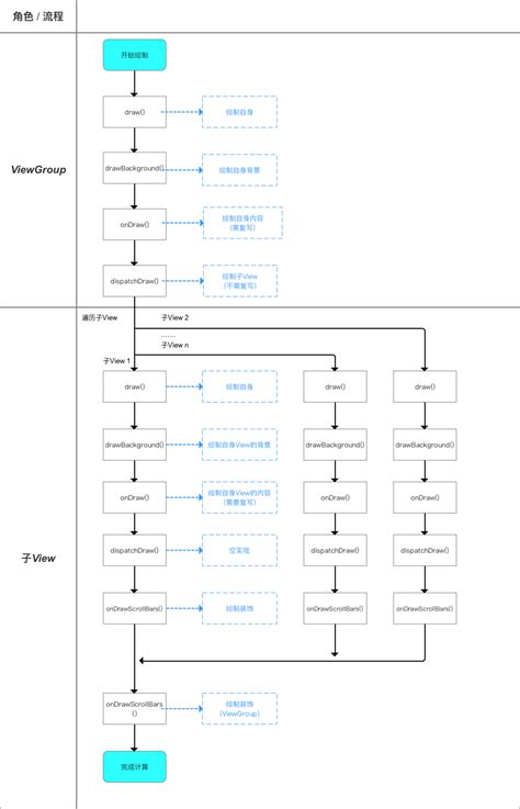 自定义view draw过程 最易懂的自定义view原理系列（4） 专注分享 android开发 干货 csdn博客