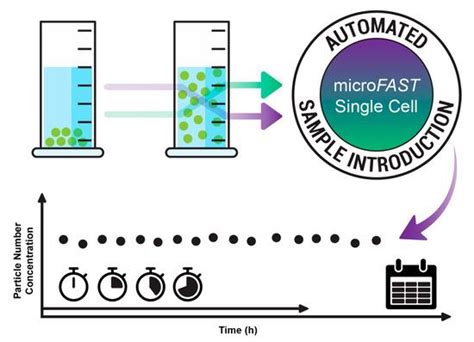 Andrew Toms On Linkedin Towards Automated And High Throughput