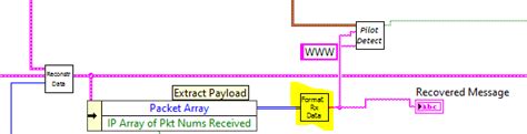 String Indicator Not Updating After Each Cycle Ni Community