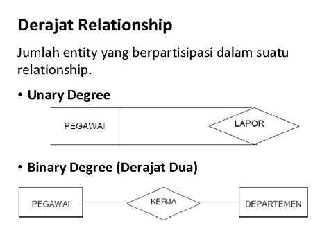 PERANCANGAN SISTEM TERINCI DATABASE 1 PERANCANGAN DATABASE Proses