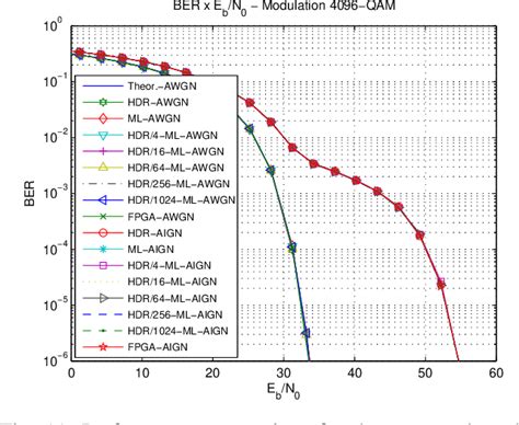 Figure 1 From A Low Cost Implementation Of High Order Square M Qam Detectiondemodulation In A
