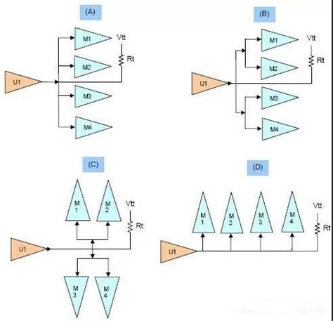 PCB Signal Integrity Design For DDR And DDR Shunlongwei Co Ltd