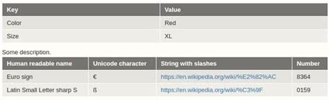 3 JSON Examples TableField Drupal Wiki Guide On Drupal Org