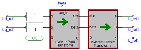 Pscad Modules Representing Pv Generator Esig
