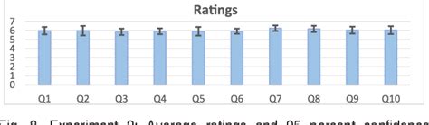 Figure 8 From A Semantic Based Method For Visualizing Large Image