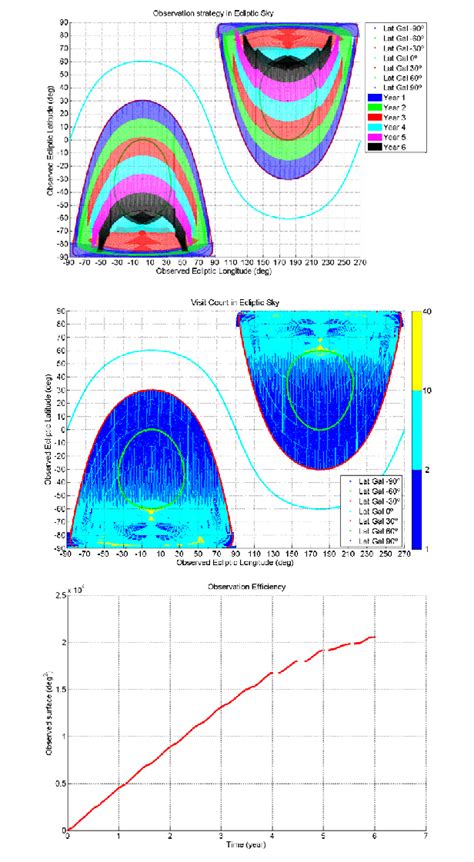 Post Processing Output For Example Observation Scenario 7 Graphical