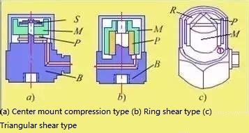 What Is An Accelerometer Definition Types And Applications Utmel