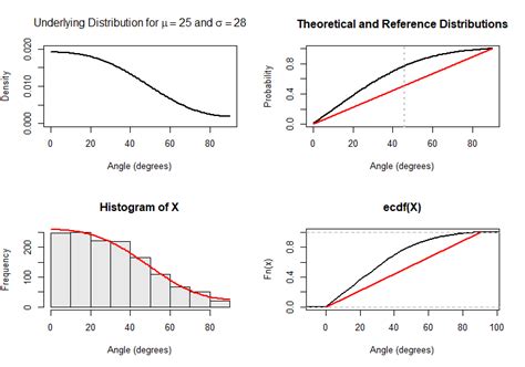 Hypothesis Testing Statistical Tests For Distributions On Constrained Intervals Cross Validated